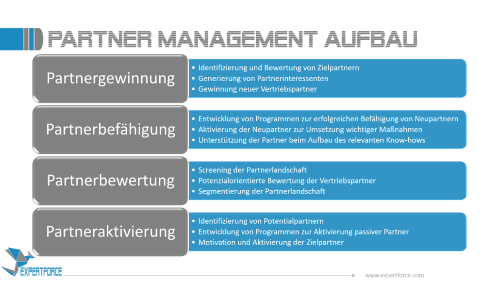 Partnermanagement im Wandel - Expertforce Blog